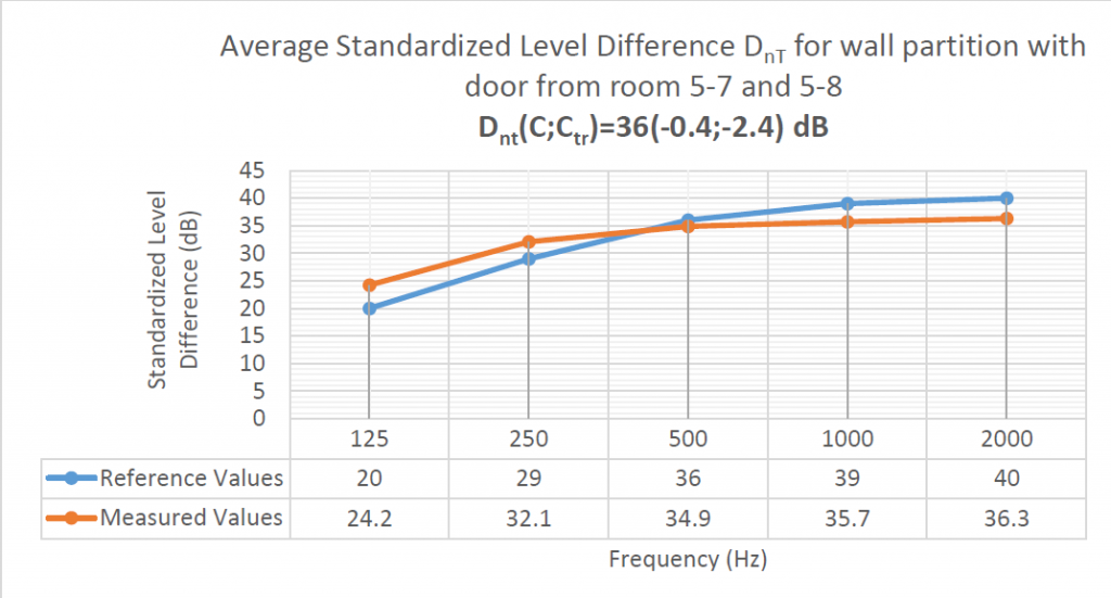 projects - SMT Acoustics