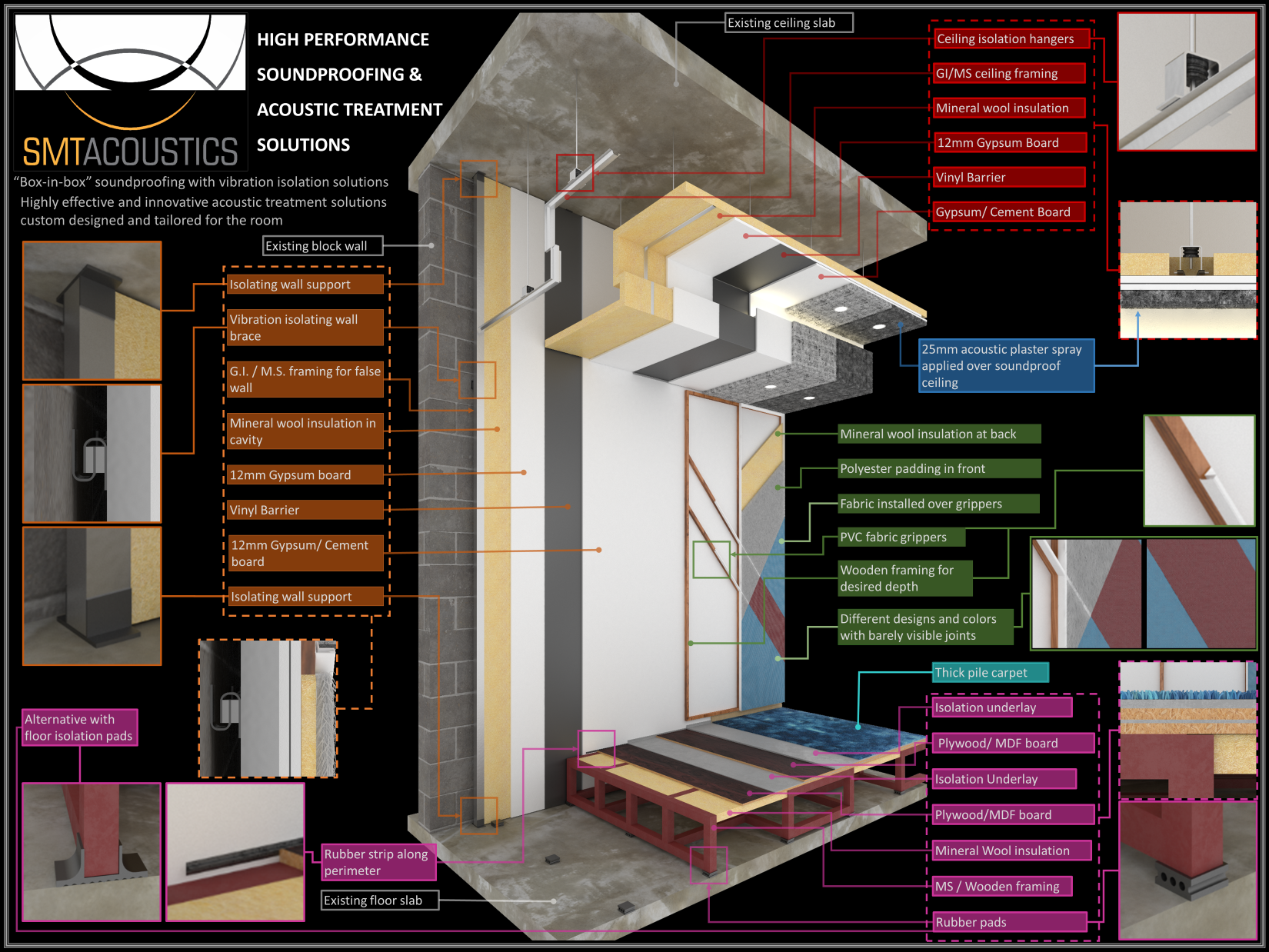 Acoustic Design for Home Cinema - How We Do It and Why - SMT Acoustics