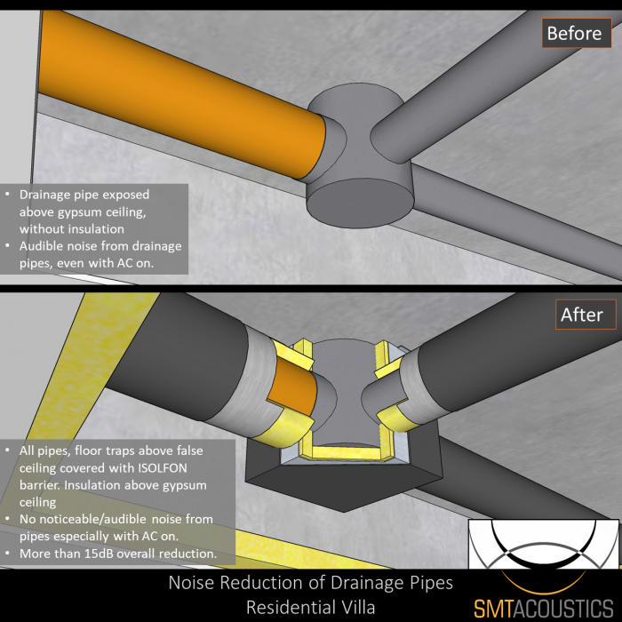Soundproofing of Drainage Pipes in Residential Villa - SMT Acoustics