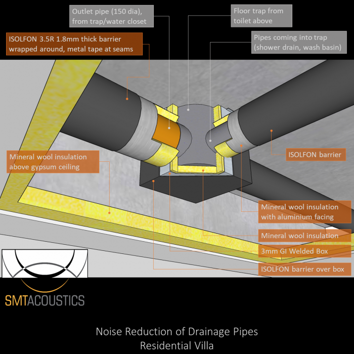 Soundproofing of Drainage Pipes in Residential Villa - SMT Acoustics