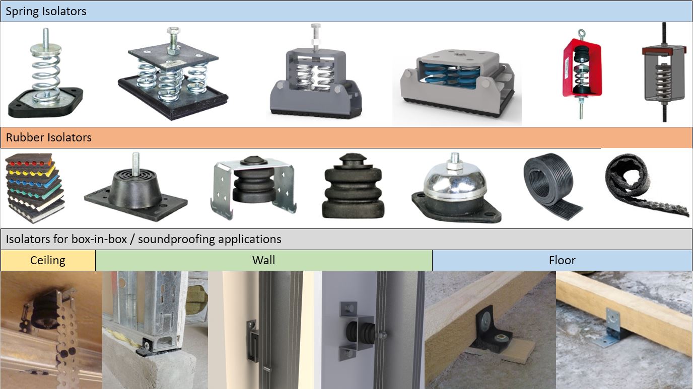 Acoustic Solutions - SMT Acoustics - Oman - Acoustics, Vibration, Noise